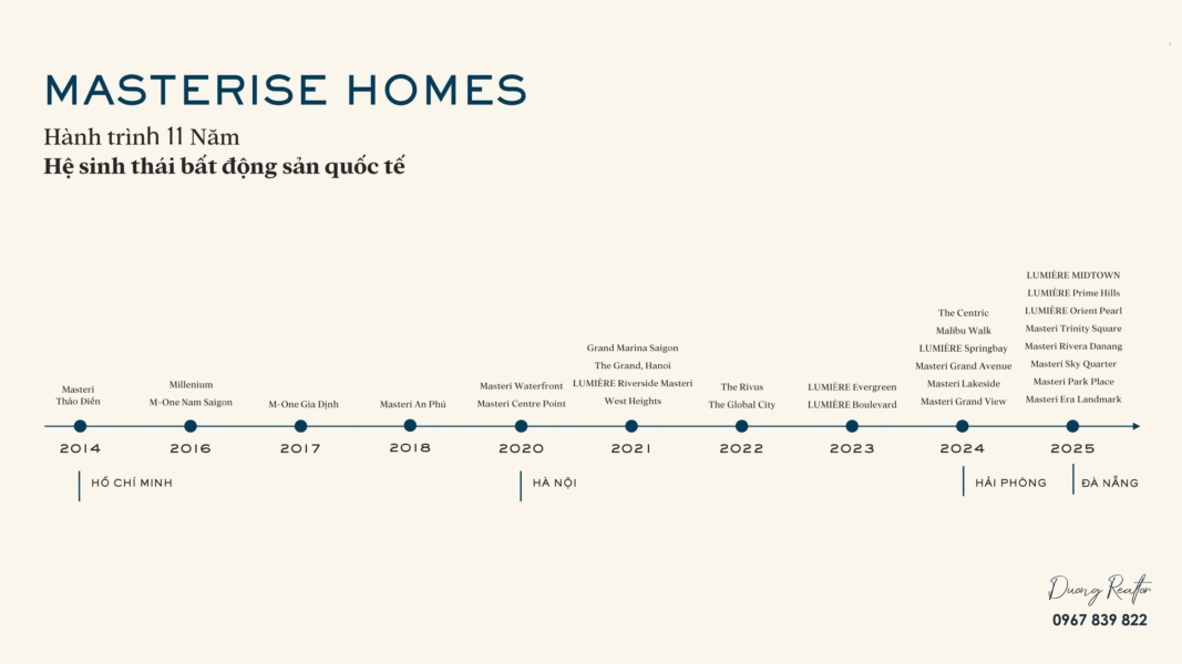 Masterise Homes Là Ai? | Dương Realtor - IQI Việt Nam